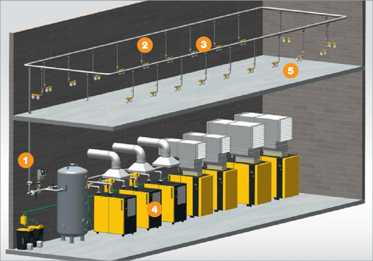 Designing and installing a new compressed air distribution network - DU