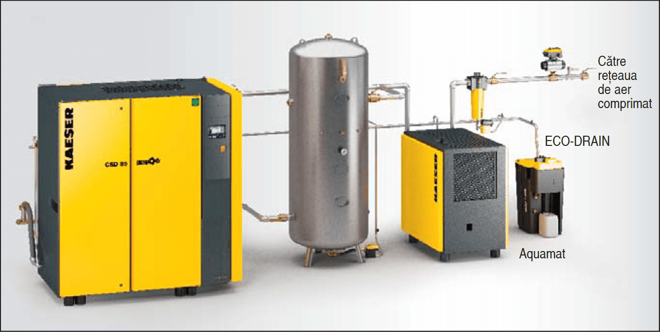 Evacuarea corectă a condensului din aerul comprimat - Damicom Utilaje