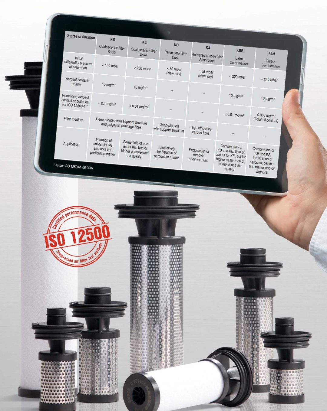 Compressed Air Filters - KAESER FILTER - Damicom Utilaje